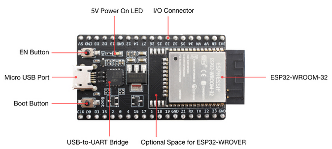 ESP32 - Tech Note