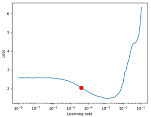 PyTorch LightningのLearning Rate Finderの使い方 – Rest Term