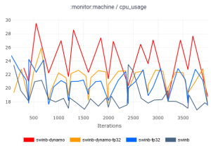 PyTorch 2.0の新しいコンパイラで機械学習を速くする – Rest Term